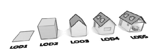 3D Modeling Guide | Mode Configurator (LOD And What Are They) 3D Modeling Guide | Mode Configurator (LOD And What Are They)